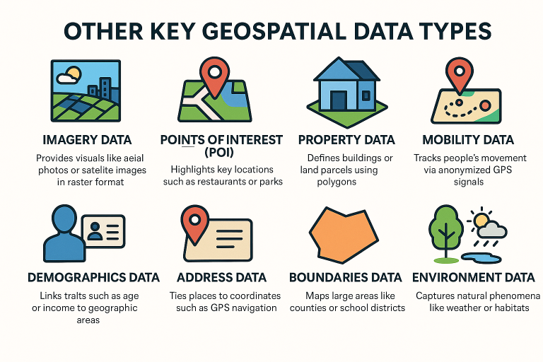 Understanding Geospatial Data Types: A Simple Guide