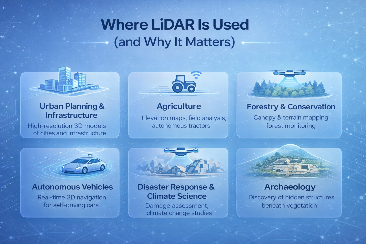 Qué es el LiDAR y cómo funciona