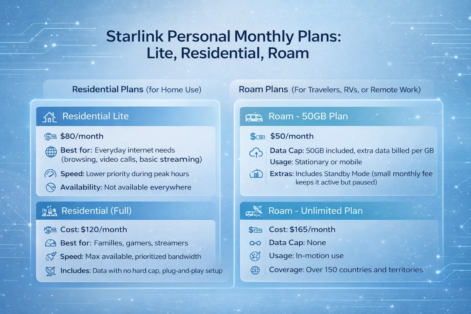 ¿Cuánto cuesta realmente Starlink? - Flypix