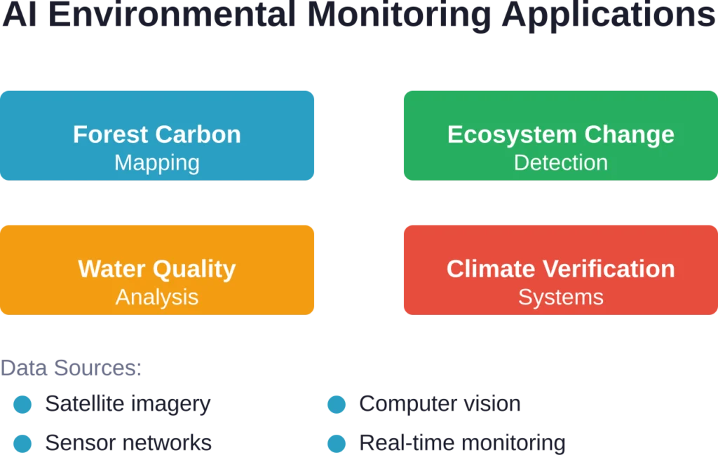 AI Environmental Monitoring System (Sapphire) Review